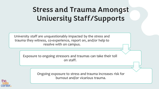 trauma-informed-interviewing-presentation.pdf | First Aid | Injuries