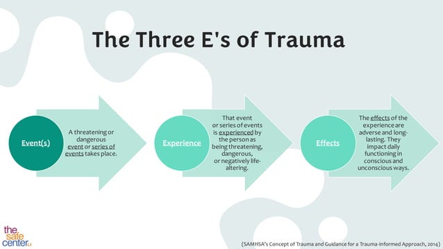 trauma-informed-interviewing-presentation.pdf | First Aid | Injuries