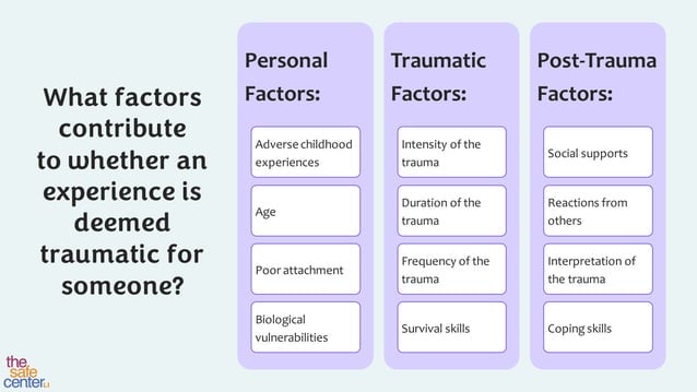 trauma-informed-interviewing-presentation.pdf | First Aid | Injuries