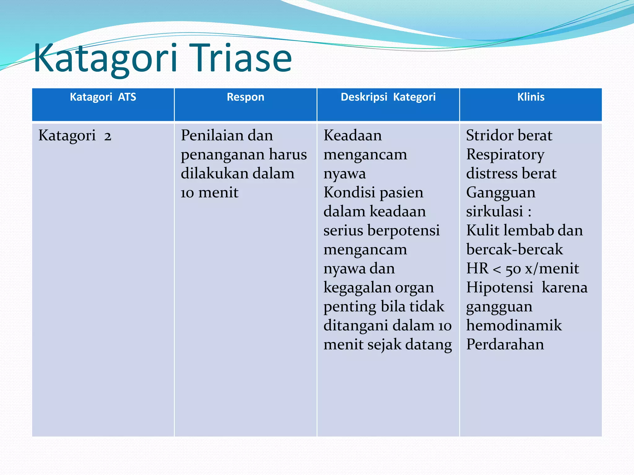 PPT-Triage.pptx