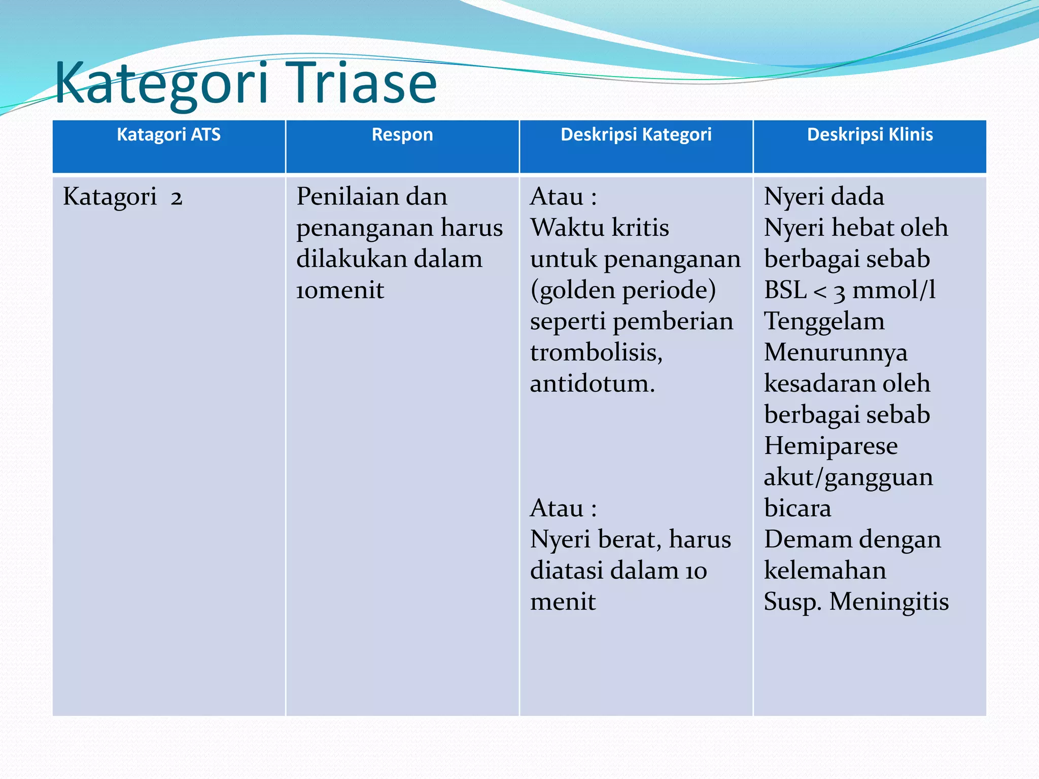 PPT-Triage.pptx
