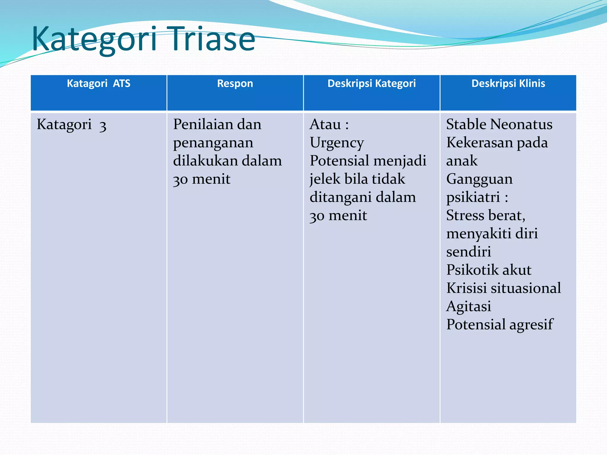 PPT-Triage.pptx