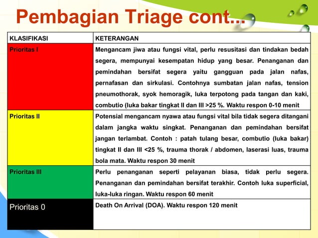 PPT-Triage.pptx