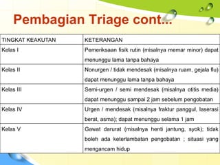 PPT-Triage.pptx