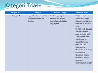 PPT-Triage.pptx