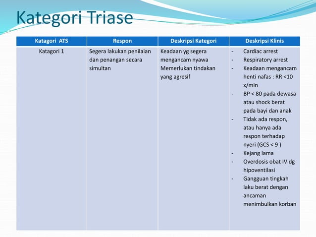 PPT-Triage.pptx