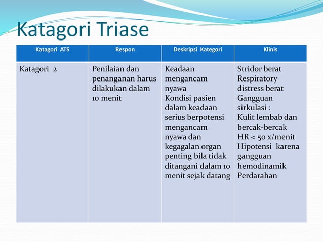 PPT-Triage.pptx