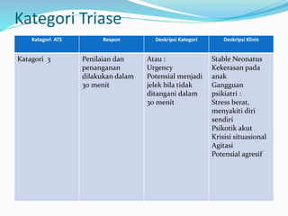 PPT-Triage.pptx