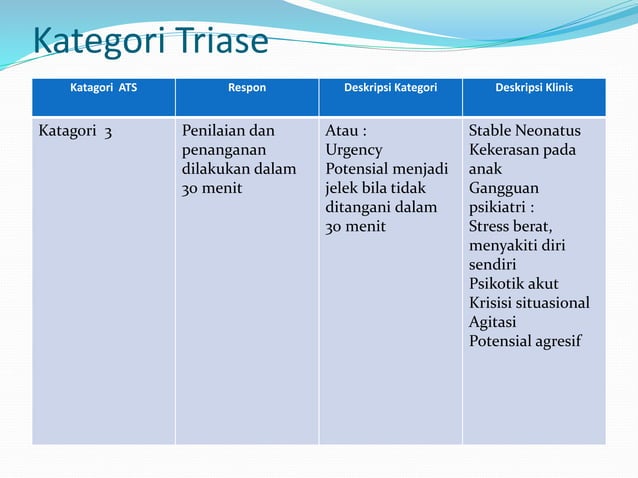 PPT-Triage.pptx