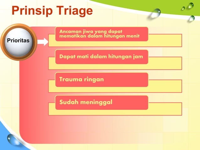 PPT-Triage.pptx
