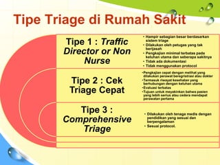PPT-Triage.pptx