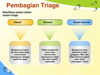 PPT-Triage.pptx