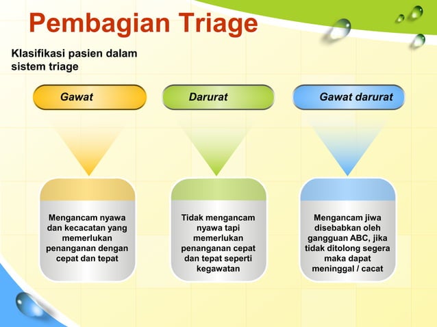 PPT-Triage.pptx