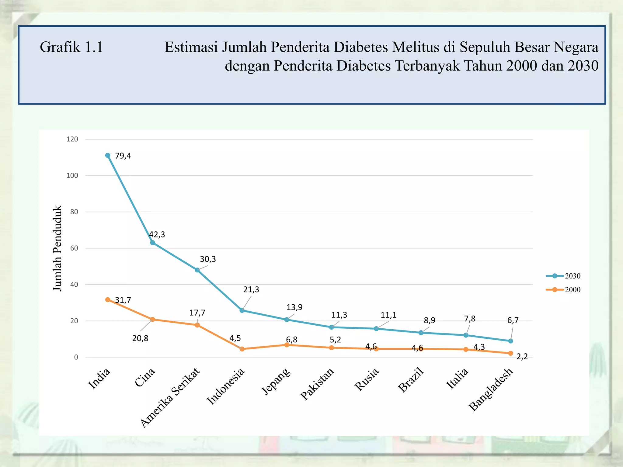 Penyajian Data Sistem Informasi Kesehatan tentang Estimasi Penderita ...