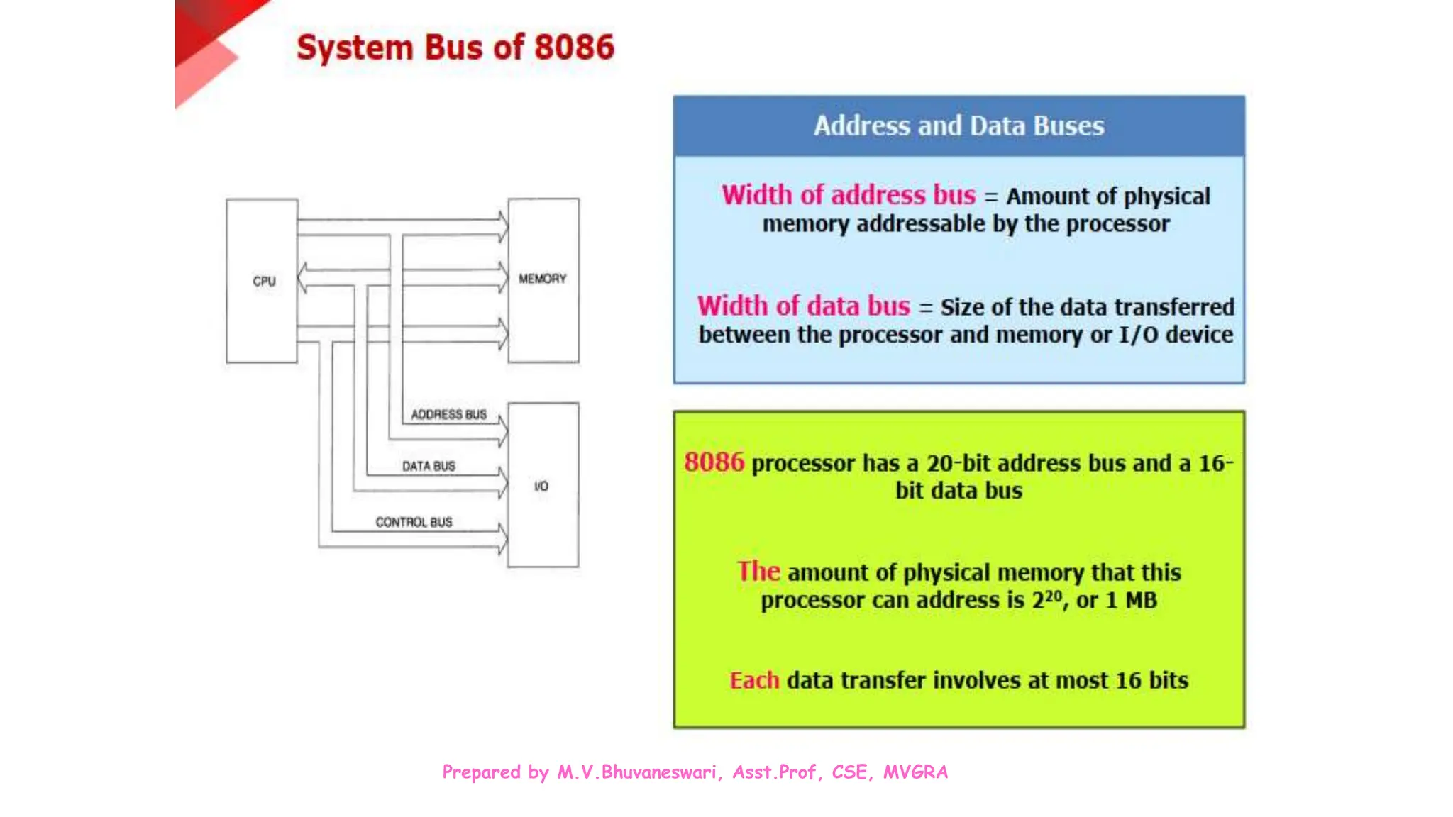 ppt-U1 - (Introduction to 8086, Instruction Set).pptx