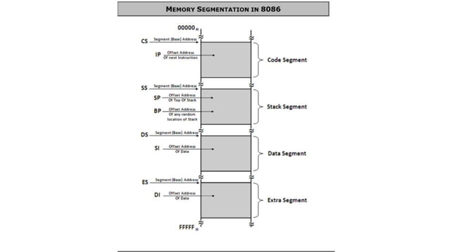 ppt-U1 - (Introduction to 8086, Instruction Set).pptx