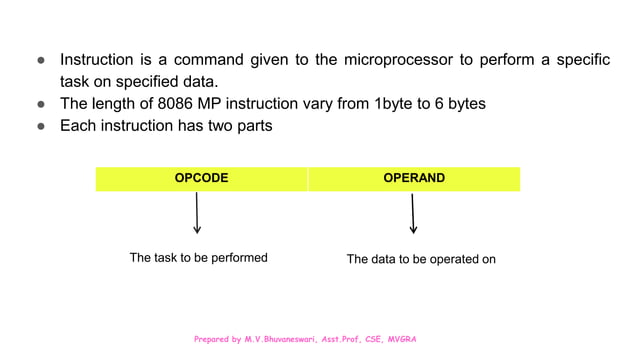 ppt-U1 - (Introduction to 8086, Instruction Set).pptx