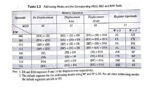 ppt-U1 - (Introduction to 8086, Instruction Set).pptx