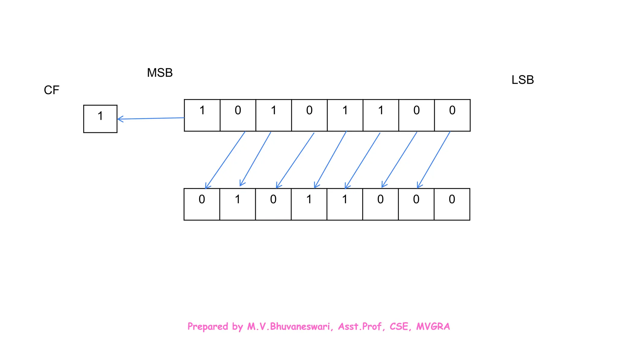 ppt-U2 - (Instruction Set of 8086, Simple programs).pptx