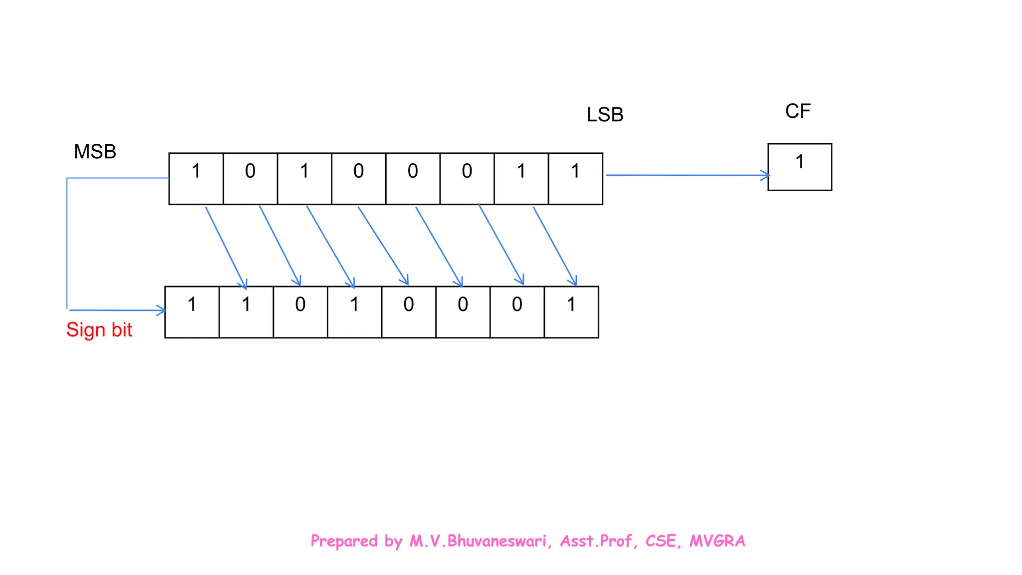 ppt-U2 - (Instruction Set of 8086, Simple programs).pptx