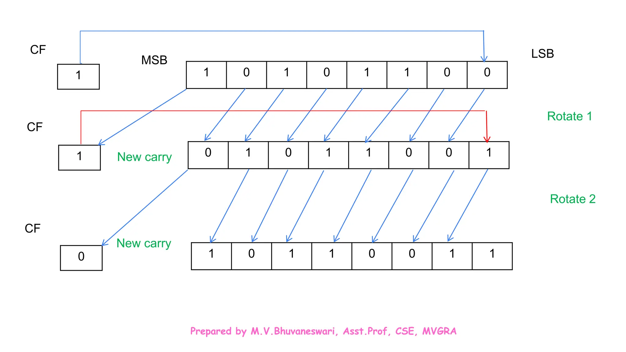 ppt-U2 - (Instruction Set of 8086, Simple programs).pptx