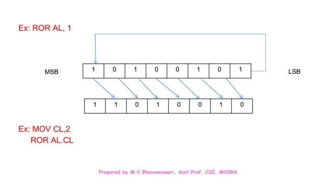 ppt-U2 - (Instruction Set of 8086, Simple programs).pptx