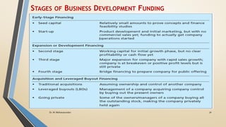 PPT - U4-P2 Financing New Venture-1.pdf | Business Loans | Business ...