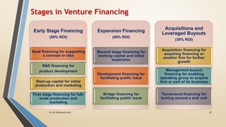 PPT - U4-P2 Financing New Venture-1.pdf | Business Loans | Business ...
