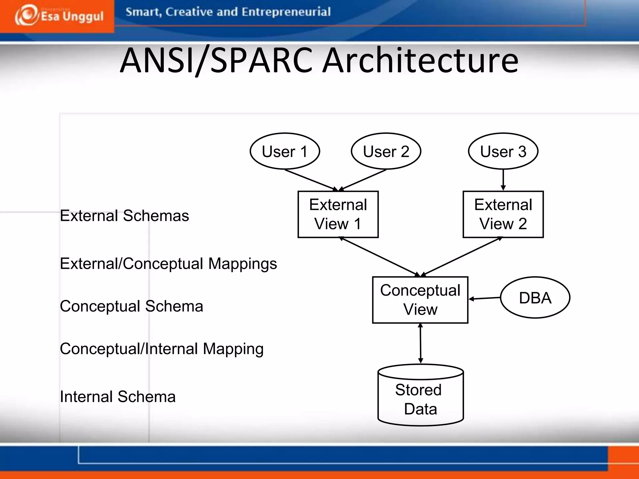 PPT-UEU-Basis-Data-Pertemuan-1.pptx