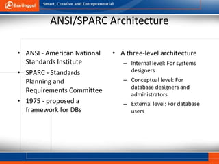 PPT-UEU-Basis-Data-Pertemuan-1.pptx