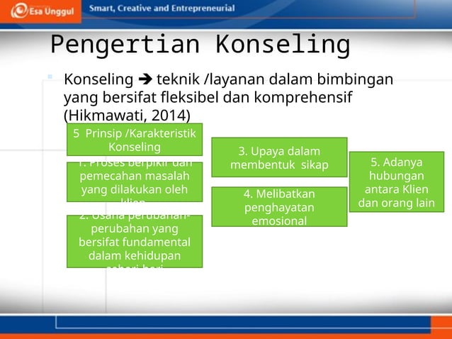 PPT-UEU-Bimbingan-dan-Konseling-Pertemuan-15.ppt