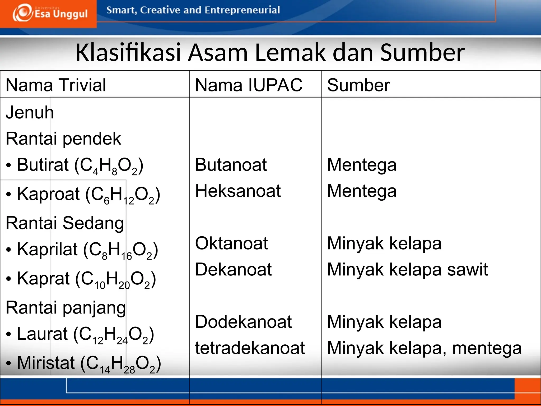 PPT-Universitas Esa Unggul-Biokimia-91.ppt