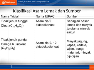 PPT-Universitas Esa Unggul-Biokimia-91.ppt