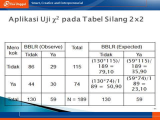 Pengujian data : Uji Chi Square statistik Indusri | PPTX