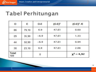 Pengujian data : Uji Chi Square statistik Indusri | PPTX