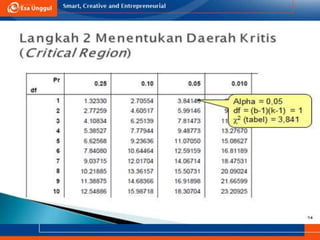 Pengujian data : Uji Chi Square statistik Indusri | PPTX