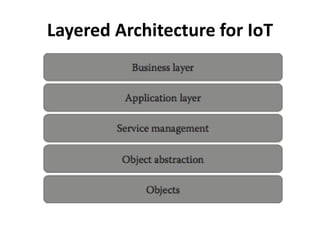 PPT-UEU-CSI-421-IOT-Pertemuan-3.pptx