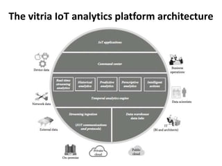 PPT-UEU-CSI-421-IOT-Pertemuan-6.pptx