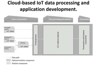 PPT-UEU-CSI-421-IOT-Pertemuan-6.pptx