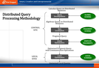 PPT-UEU-Database-Objek-Terdistribusi-Pertemuan-8.pptx