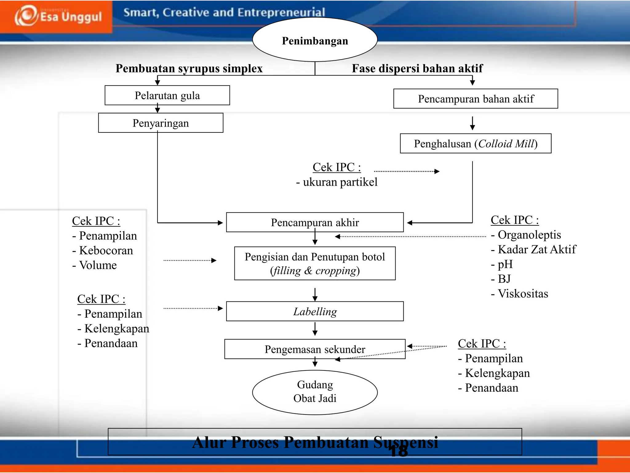 PPT-UEU-Formulasi-Sediaan-Cair-Semi-Solid-13.pptx