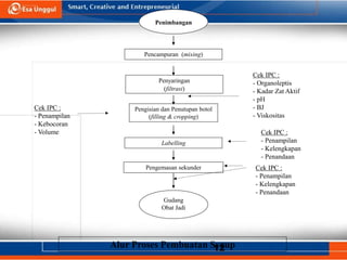 PPT-UEU-Formulasi-Sediaan-Cair-Semi-Solid-13.pptx