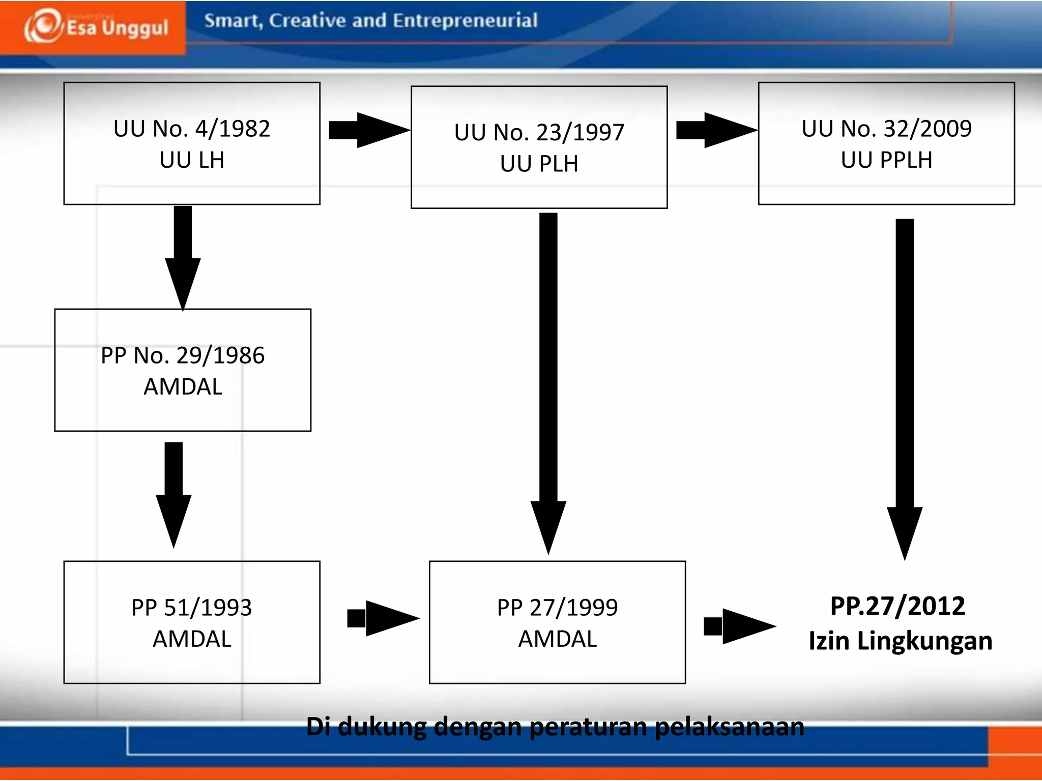 Hukum Lingkungan | PPTX