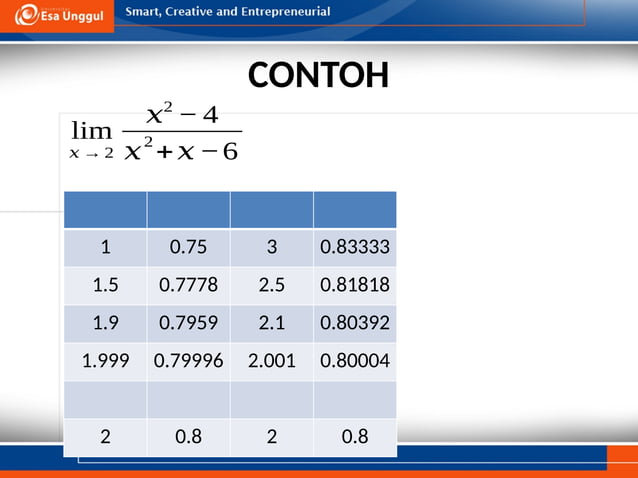 PPT UEU Kalkulus 1 Limit Fungsi dan Kontinuitas Fungsi.pptx