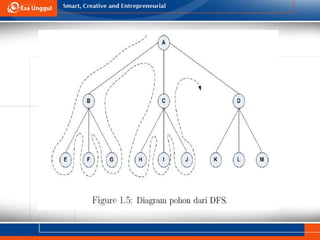 PPT-UEU-Kecerdasan-Buatan-Pertemuan-3.pptx