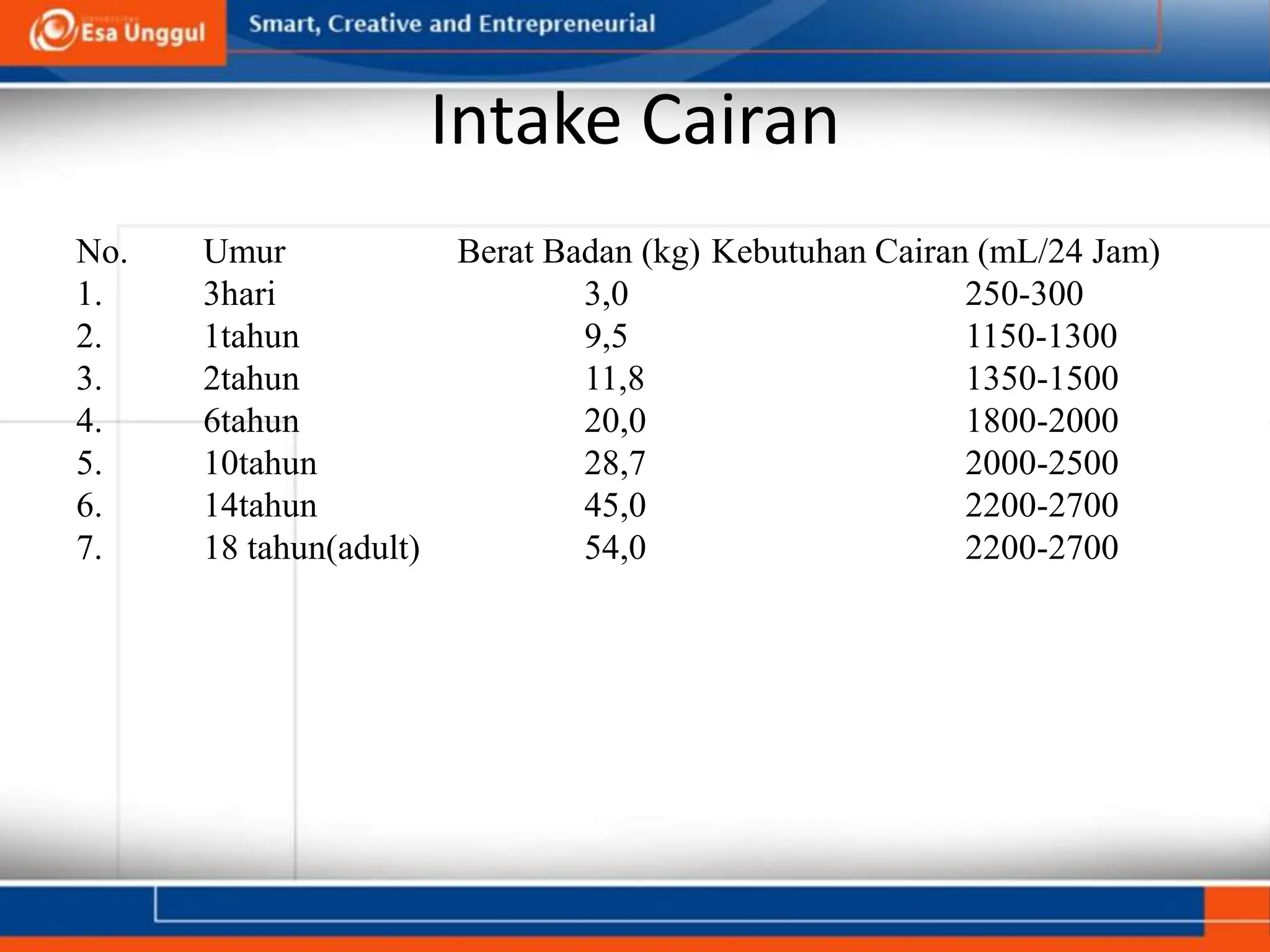 PPT-UEU-Keperawatan-Dasar-I-Pertemuan-3 KONSEP DAN PRINSIP KEBUTUHAN CAIRAN DAN ELEKTROLIT DAN ...