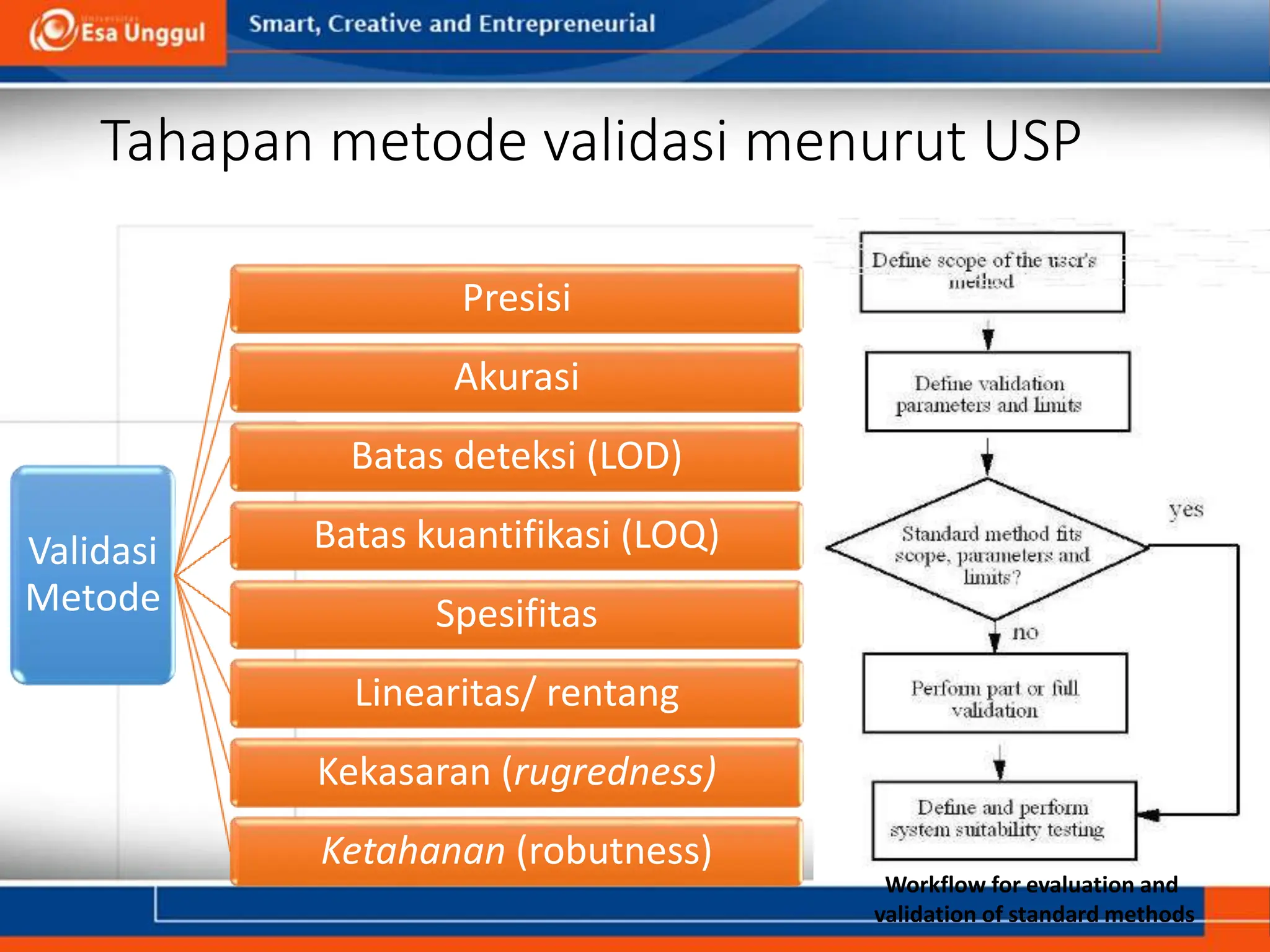 Analisa sampel dan quality control di laboratorium | PPT