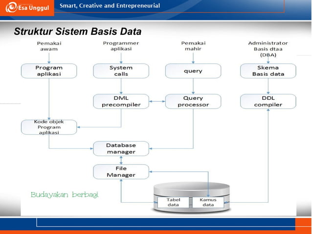 PPT-UEU-Manajemen-Basis-Data-dan-Aplikasi-dalam-MIK-Pertemuan-1.pptx
