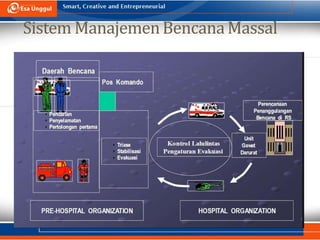PPT-UEU-Manajemen-Bencana-Pertemuan-13.pptx