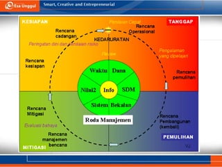PPT-UEU-Manajemen-Bencana-Pertemuan-2.pptx